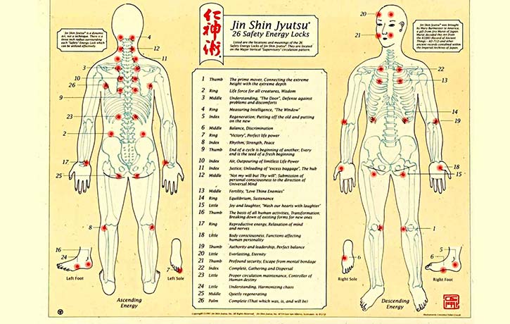 Healing at Your Fingertips: The Art of Jin Shin — Interview with Alexis ...
