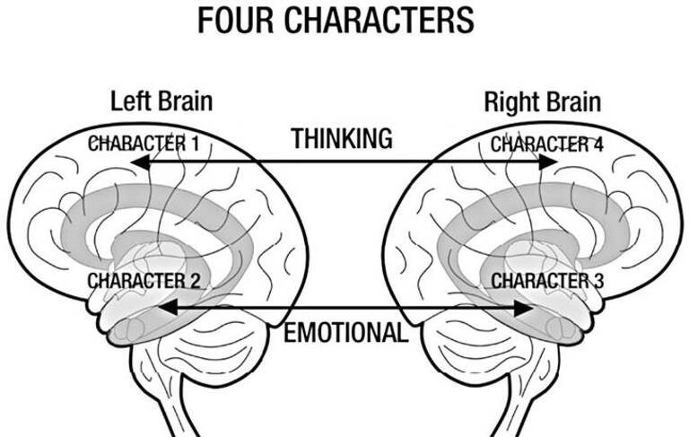 Whole Brain Living — by Dr. Jill Bolte Taylor, Ph.D | Keep Fit Kingdom